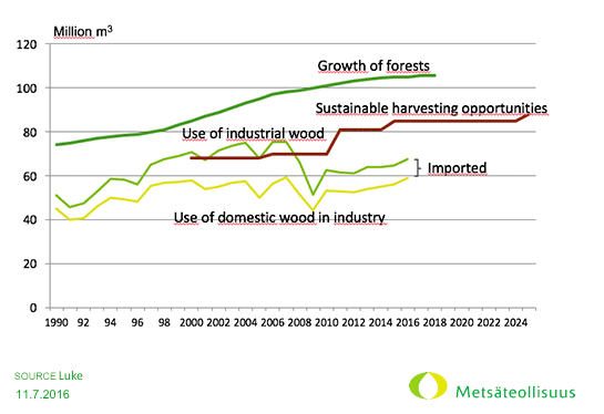 Trustworthy log sales :: Versowood